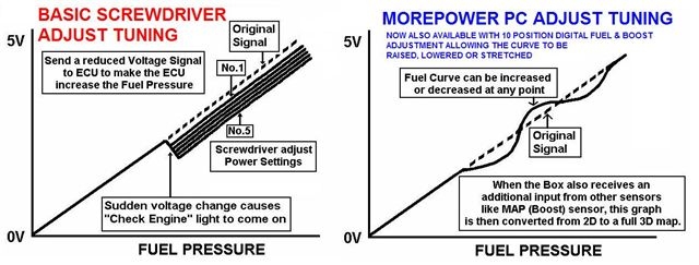 Morepower Electronic Tuning - MorePower